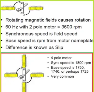 Centrifugal Pumps with Speed Control – What Is Piping