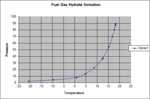 Overview of Gas Hydrates and Chemical Injection – What Is Piping