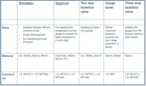 What is a Pressure Gauge? Types of Pressure Measuring Instruments ...
