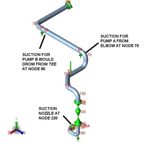 Advantages of using Block Operation in Caesar II – What Is Piping