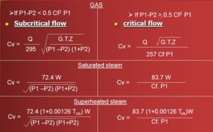 Control Valve Sizing – What Is Piping