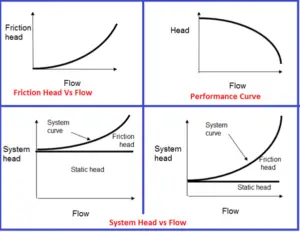 Pumps & Pumping Systems – What Is Piping