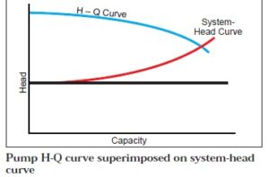 Centrifugal Pumps with Speed Control – What Is Piping