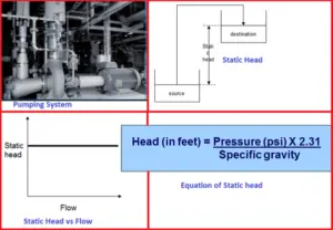 Pumps & Pumping Systems – What Is Piping