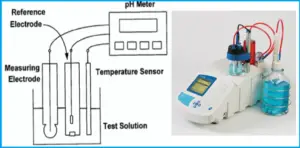 pH Analyzers: pH Meters – What Is Piping