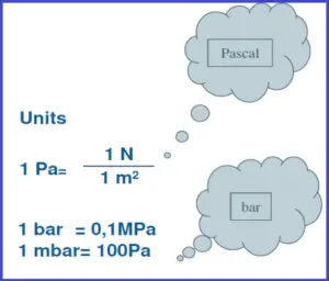 What is a Pressure Gauge? Types of Pressure Measuring Instruments ...