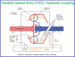 Centrifugal Pumps with Speed Control – What Is Piping