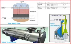 What is Produced Water? | Produced Water Treatment Processes – What Is ...