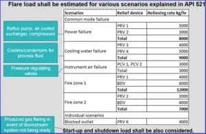 Elevated Flare systems used in Process Industries – What Is Piping