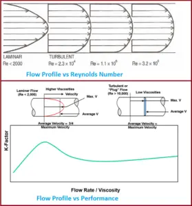 What is Fluid Flow? – What Is Piping