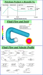What is Fluid Flow? – What Is Piping