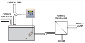 pH Analyzers: pH Meters – What Is Piping