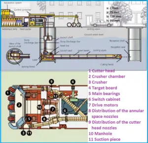 Micro Tunneling for Pipeline Installation – What Is Piping