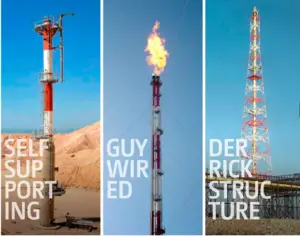 Elevated Flare systems used in Process Industries – What Is Piping