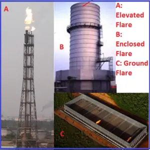 Elevated Flare systems used in Process Industries – What Is Piping
