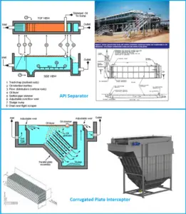 What is Produced Water? | Produced Water Treatment Processes – What Is ...