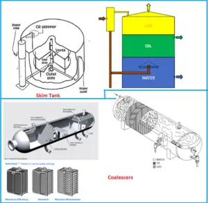 What is a Coalescer? Its Types, Working, and Applications – What Is Piping