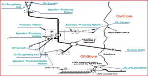 Pipelines Material Selection in the Oil & Gas Industry – What Is Piping