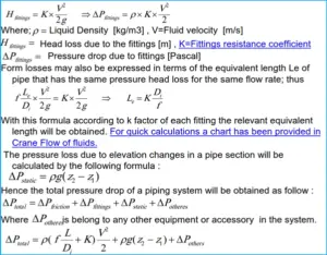 Hydraulic Calculation in Piping Networks – What Is Piping