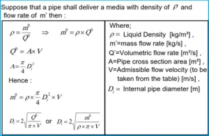 Hydraulic Calculation in Piping Networks – What Is Piping