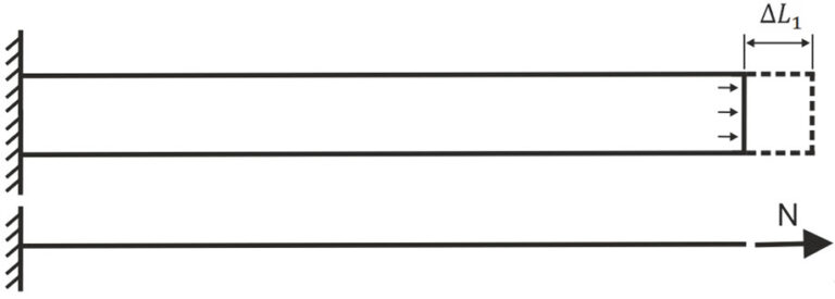 What is Restrained and Unrestrained Pipes: Part 1 – What Is Piping