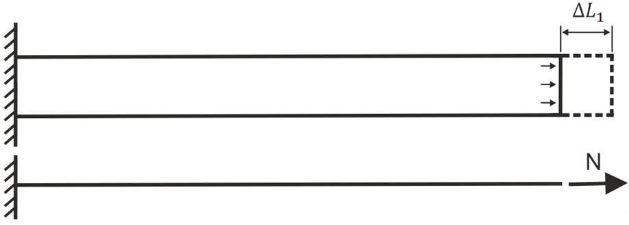 What is Restrained and Unrestrained Pipes: Part 1 – What Is Piping