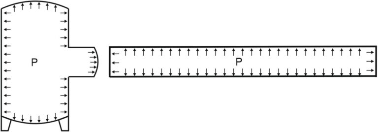 What is Restrained and Unrestrained Pipes: Part 1 – What Is Piping