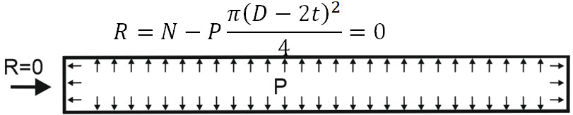 What is Restrained and Unrestrained Pipes: Part 1 – What Is Piping