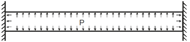 What is Restrained and Unrestrained Pipes: Part 1 – What Is Piping