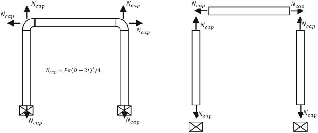 What is Restrained and Unrestrained Pipes: Part 1 – What Is Piping