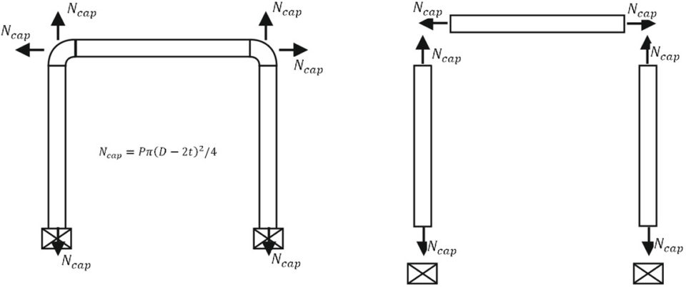 What is Restrained and Unrestrained Pipes: Part 1 – What Is Piping