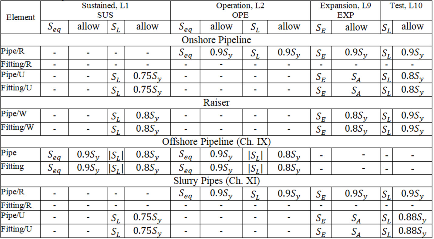 What is Restrained and Unrestrained Pipes: Part 2 – What Is Piping
