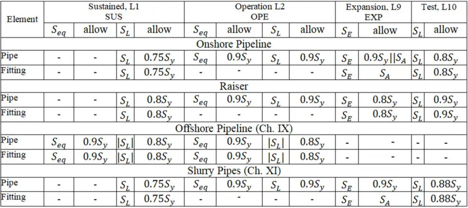 What is Restrained and Unrestrained Pipes: Part 2 – What Is Piping