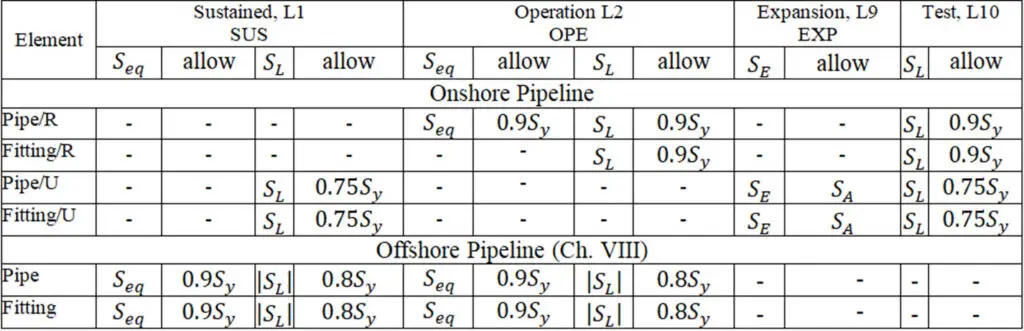 What is Restrained and Unrestrained Pipes: Part 2 – What Is Piping