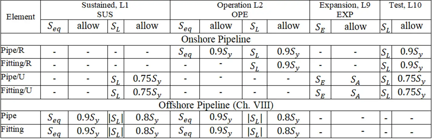 What is Restrained and Unrestrained Pipes: Part 2 – What Is Piping