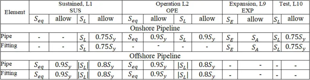 What is Restrained and Unrestrained Pipes: Part 2 – What Is Piping