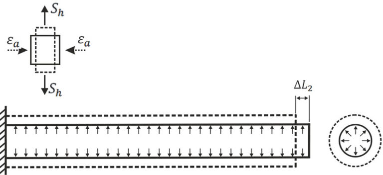 What is Restrained and Unrestrained Pipes: Part 1 – What Is Piping
