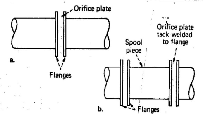 What is a Restriction Orifice (RO)? Its Applications, Types, Working ...