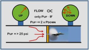 What is a Restriction Orifice (RO)? Its Applications, Types, Working ...