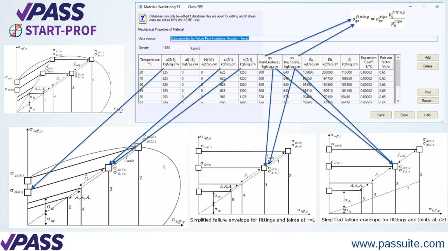 Stress Analysis of GRP / GRE / FRP Piping using START-PROF – What Is Piping