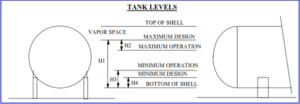LPG Storage Tanks: Meaning, Types, Selection, Specification, and Design ...