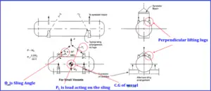 Lifting Lug Design with Examples – What Is Piping