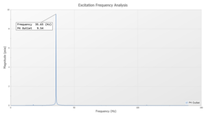 AFT Impulse Pulsation Frequency Analysis (PFA) Module – What Is Piping