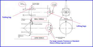 Lifting Lug Design with Examples – What Is Piping