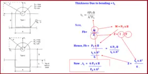 Lifting Lug Design with Examples – What Is Piping