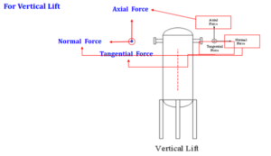 Lifting Lug Design with Examples – What Is Piping