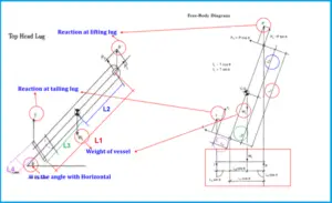 Lifting Lug Design with Examples – What Is Piping