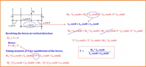 Lifting Lug Design with Examples – What Is Piping