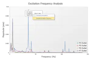 AFT Impulse Pulsation Frequency Analysis (PFA) Module – What Is Piping