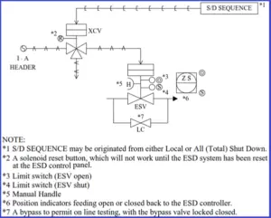Emergency Response Procedures and Measures for Process Units – What Is ...